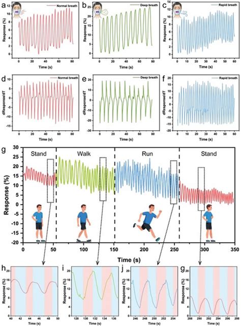 基于mxene Tpu复合薄膜的湿度传感器助力人体呼吸监测 湿度传感器 微迷：专业mems市场调研媒体 麦姆斯咨询主办