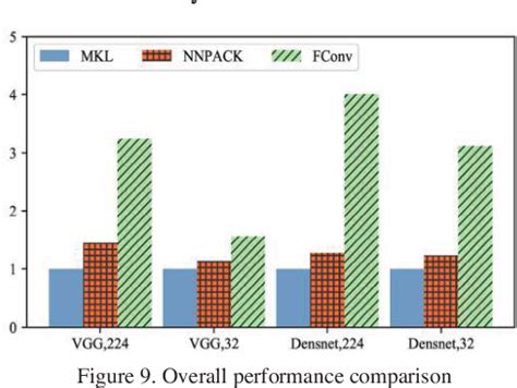 Figure 9 From Fine Grained Scheduling In Fpga Based Convolutional Neural Networks Semantic Scholar