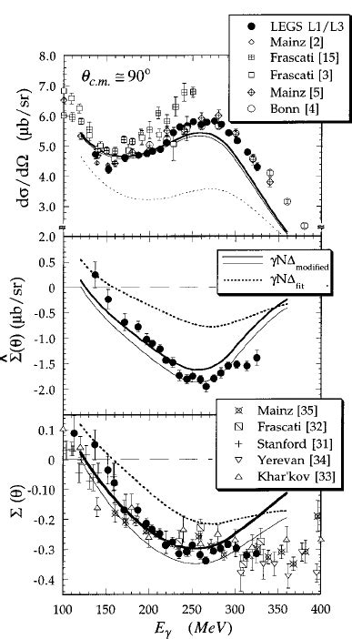 Angular Distributions Observed With Linear Photon Polarization Parallel