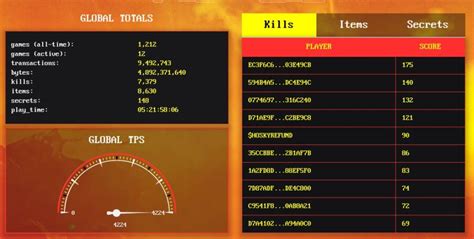 Mohamed H On Linkedin Rareevo Web3 Blockchain Defi Cardanocommunity