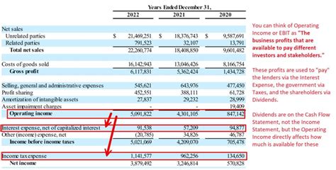 Ebit Operating Income Meaning And Example Calculations Exciting Or No
