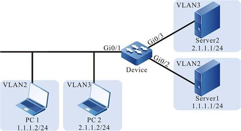 configure ip subnet based vlans