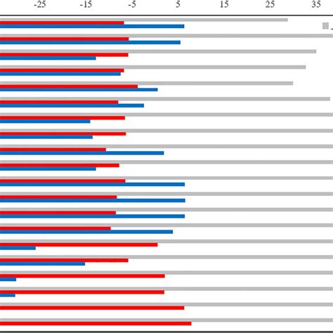 Colorimetric Analyses Result Of Samples Download Scientific Diagram