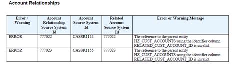 Unable To Import Customer Account Relationship Through Fbdi — Cloud Customer Connect