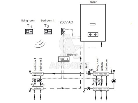 Многозонов безжичен програмируем стаен термостат Computherm Q8rf