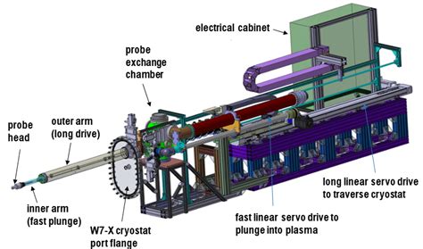 Schematic View Of The Mpm Download Scientific Diagram
