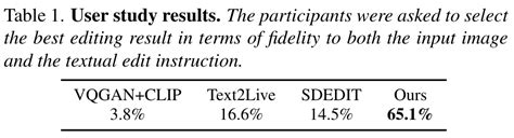 Null Text Inversion For Editing Real Images Using Guided Diffusion