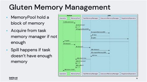 向量化执行引擎框架 Gluten 宣布正式开源，并亮相 Spark 技术峰会 Glute