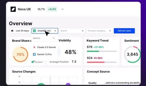 Ai Marketing Brandstrategy Sivan Calic