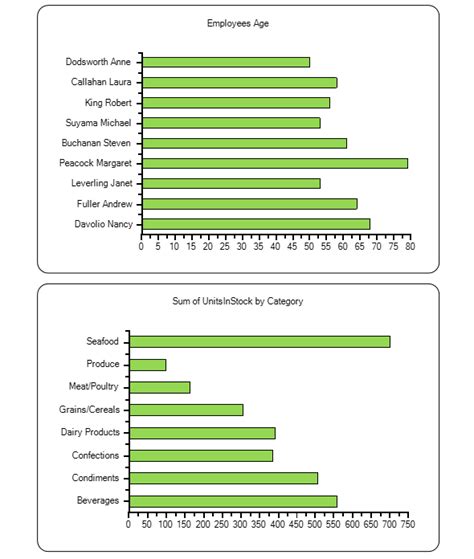 Binding Data To Charts In Multiple Data Source Report