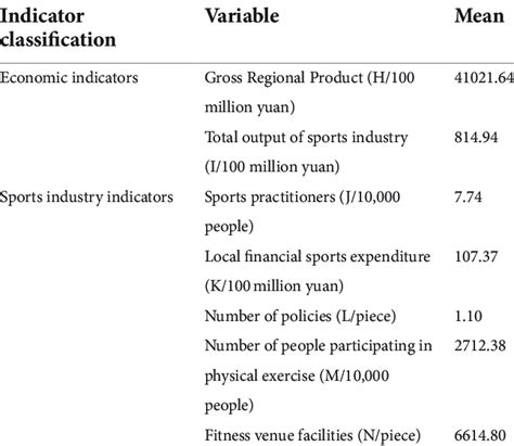 Variable Descriptive Statistics Download Scientific Diagram