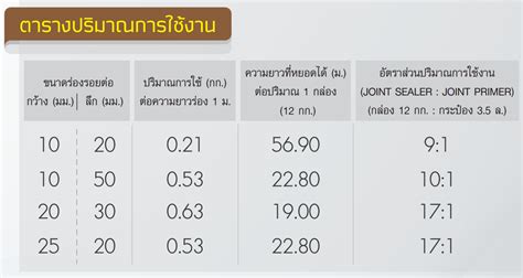 TIPCO Concrete Joint Sealant Hot Poured Elastic Type TOP JOINT KG Thaiwatsadu