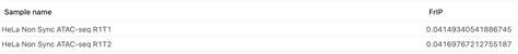 Atac Seq Macs2 Peak Analysis Basepair Support
