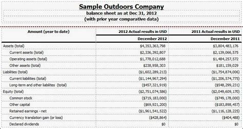 Cognos Tutorials For Beginners Easy Steps Cognos Workspace