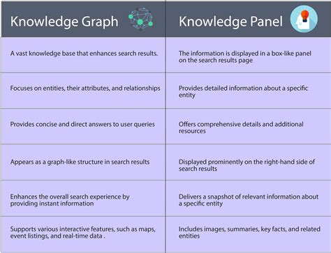 What Is Google Knowledge Graph For Business And How It Works