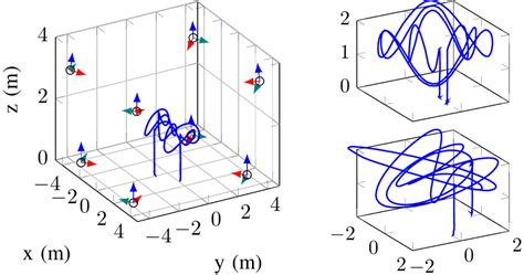 Learning Based Bias Correction For Accurate Ultra Wideband Localization Of A Crazyflie Bitcraze