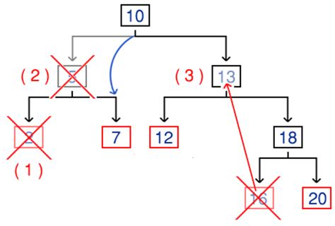 Bst Data Structure