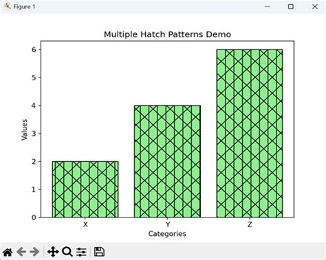 Matplotlib Hatch Demo Matplotlib Hatch Demo
