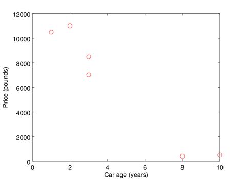 Linear Regression · Swift Algorithm