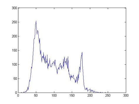 Matlab Lbp，局部二值模型 一杯清酒邀明月 博客园