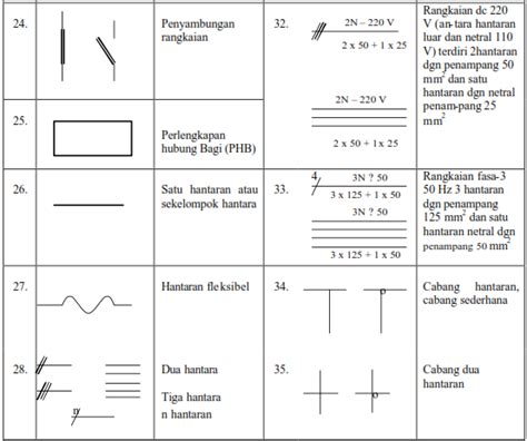 Ilmu Listrik Electrical Science Simbol Simbol Instalasi Listrik