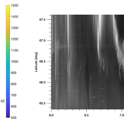 Companion To Figure 1 Left Rocket 36304 Trajectory Through Pfisr Download Scientific
