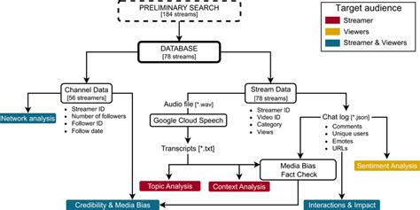 Workflow Diagram Used In This Research All Processes Included In The Download Scientific