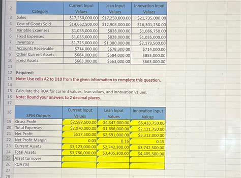 Solved Table 2categorytable Current
