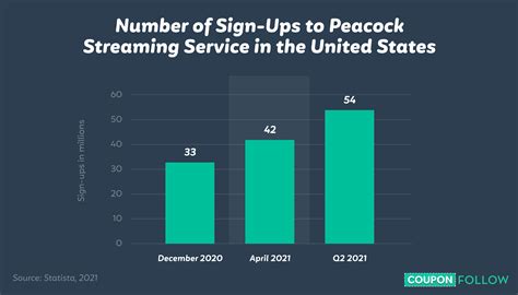 How Much Is Peacock Premium On Cox At Carlos Snyder Blog