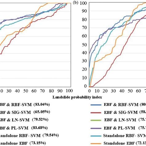 Pdf Manifestation Of Lidar Derived Parameters In The Spatial
