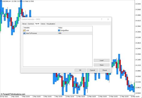 Forecasting Of Price Ranges Indicator For Mt4