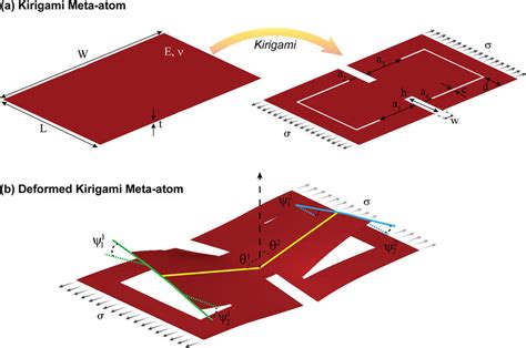 Kirigami Meta Atom Template A Initial Kirigami Canvas And Canvas With Download Scientific