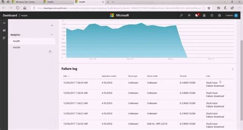 Microsoft Anuncia O Windows Desktop Application Program Sua Nova