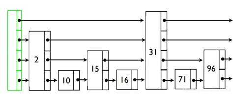Redis数据类型之有序集合（sorted Set）redis 有序集合 Csdn博客