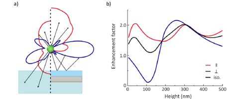 detection enhancement a reshaping of the radial emission profile of a download scientific