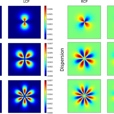 Higher Order Poincare Sphere Hops For Polarization Representation Of
