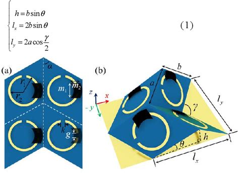 Figure 1 From Origami Based Reconfigurable Metamaterials Assisted With Ohmic Dissipation For