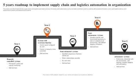 Integrating Ai To Enhance 5 Years Roadmap To Implement Supply Chain And Logistics Download Pdf
