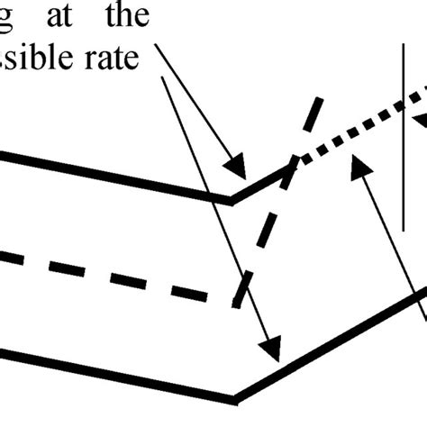 Floating Limiter As A Safety Device Download Scientific Diagram