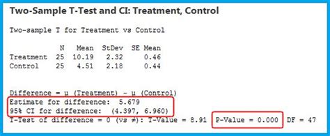 Introduction To Hypothesis Testing Null Alternative And P Value