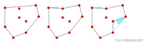 利用python指定函数将特定数据框起来，生成凸包nvexhull Csdn博客