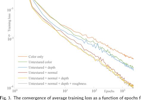 Figure 1 From Interactive Reconstruction Of Monte Carlo Image Sequences