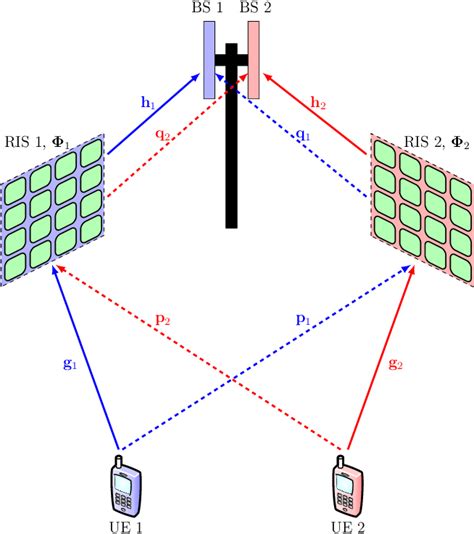 Figure 1 From Combating Inter Operator Pilot Contamination In