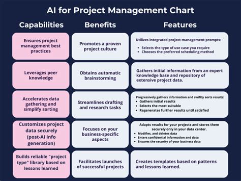Pmo Achieving Your Critical Goals Through Ai Project Management Processes Planisware