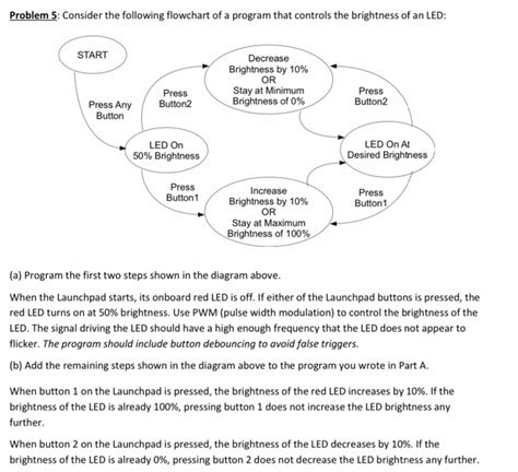 Problem Consider The Following Flowchart Of A Chegg