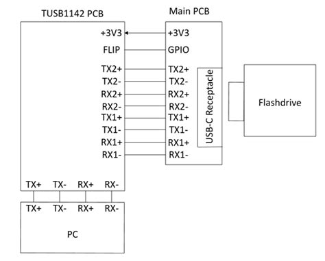 Tusb1142 Data Not Passing Through Interface Forum Interface Ti