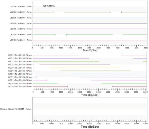 Figure 2 From Controller Placement In Software Defined Satellite