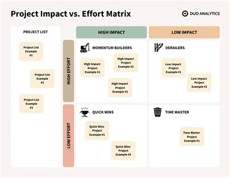 Impact Vs Effort Matrix Diagram Template Venngage