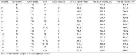 Dosimetric Comparison Between Imrt Delivery Modes Step And Journal Of Medical Physics