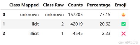 Python数据分析案例59——基于图神经网络的反欺诈交易检测（gcngatgin）elliptic数据集 Csdn博客